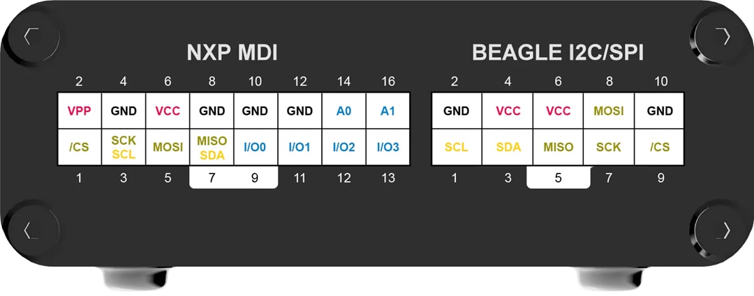 SEN-SPI-BOX Evaluation Kit - NXP Semiconductors | Mouser