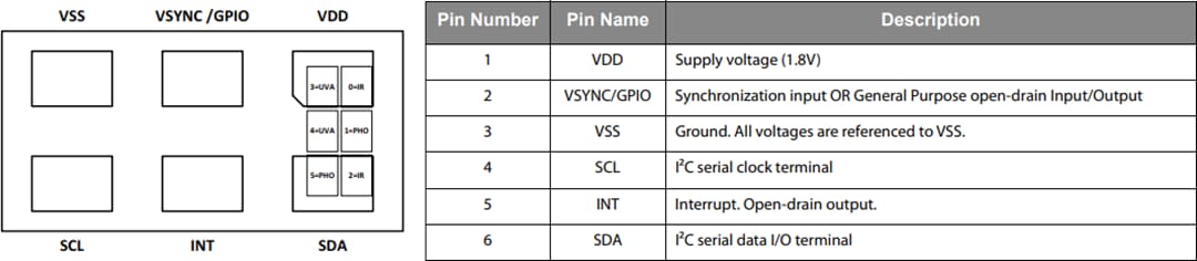 TSL2585 Miniature Ambient Light Sensor - ams OSRAM | Mouser