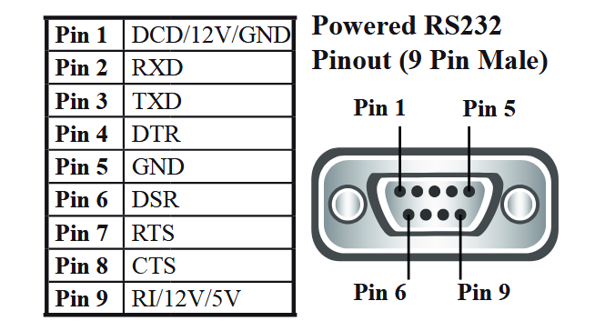 9 Pin Serial Pinout Schematic