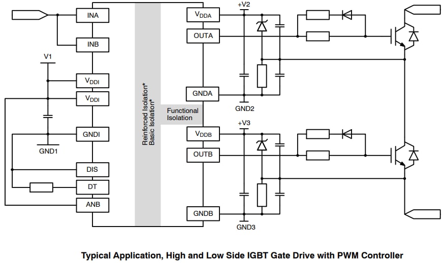 NCx57252 Gate Drivers - onsemi | Mouser