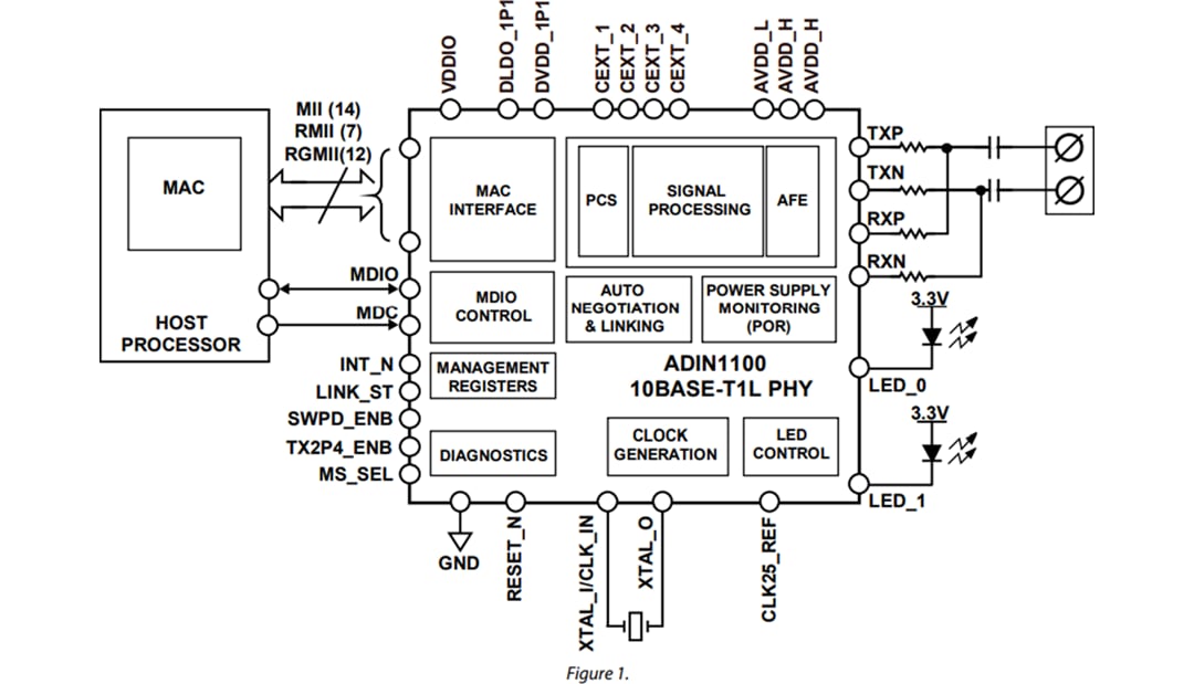 ADIN1100 10BASE-T1L Ethernet PHY - ADI | Mouser