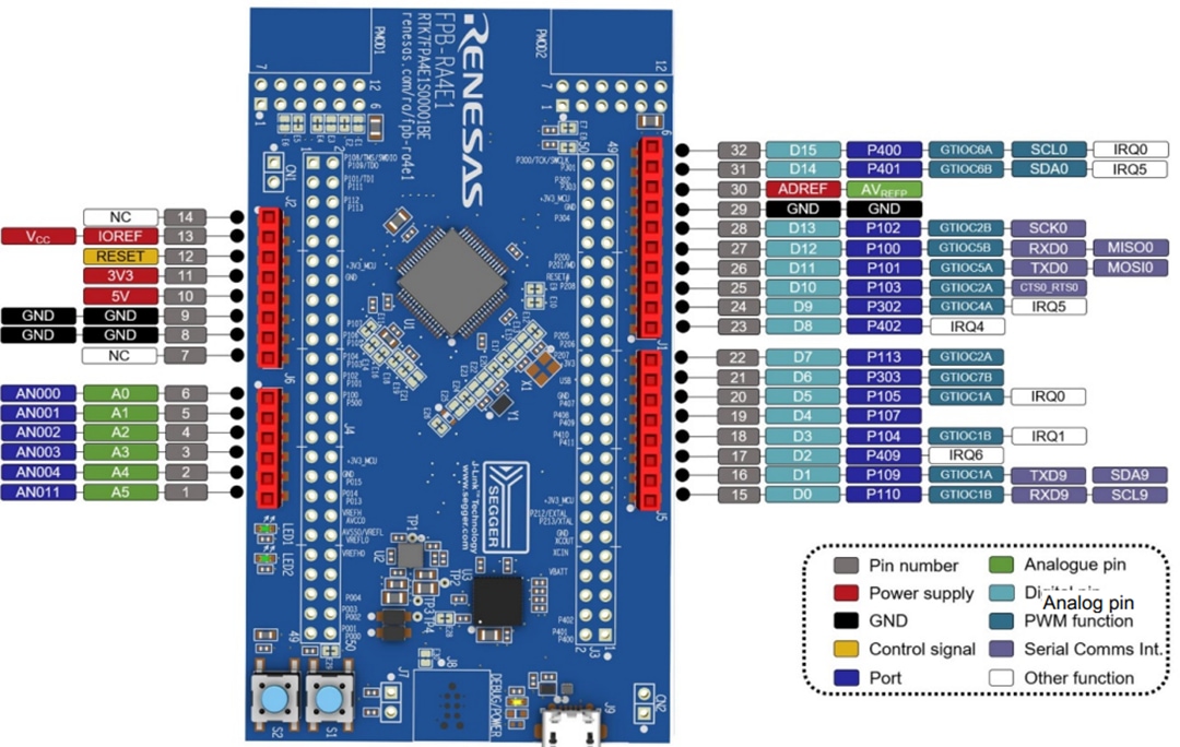 FPB-RA4E1 Fast Prototyping Board - Renesas | Mouser