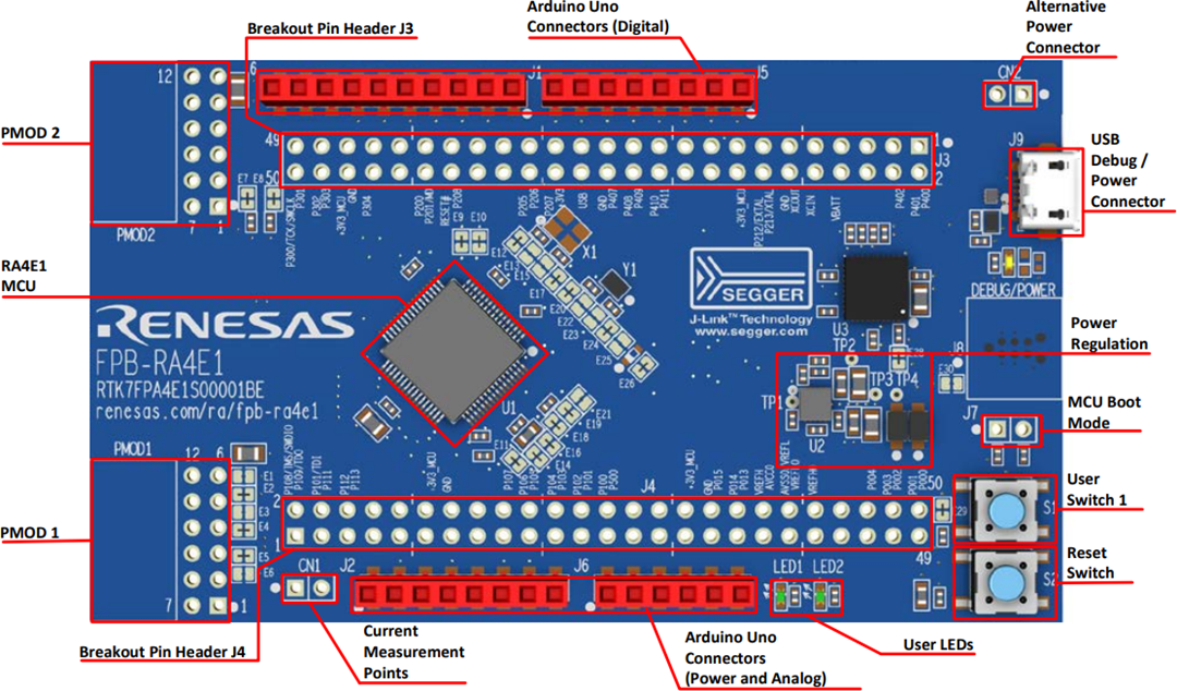 FPB-RA4E1 Fast Prototyping Board - Renesas | Mouser