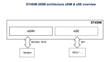 ST4SIM-200M eSIM GSMA System-on-Chip (SoC) - STMicro | Mouser