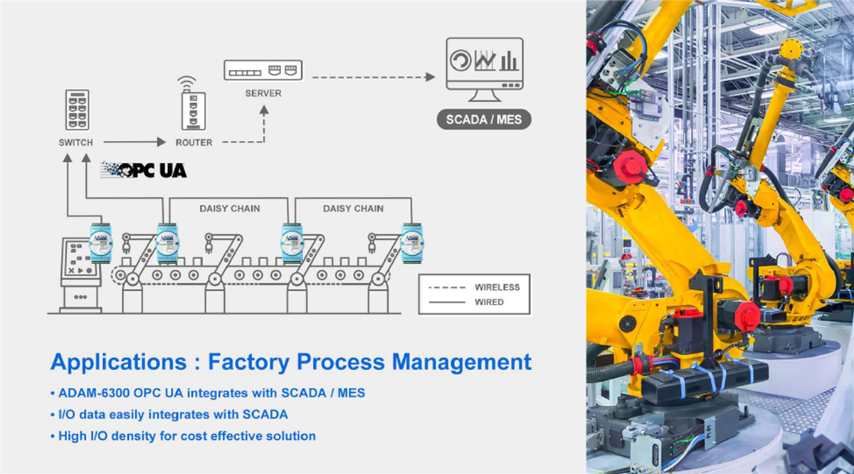ADAM-6300 OPC UA Ethernet I/O Modules - Advantech | Mouser