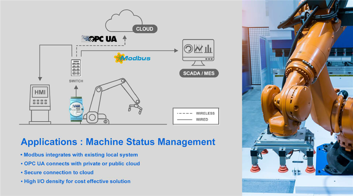 ADAM-6300 OPC UA Ethernet I/O Modules - Advantech | Mouser