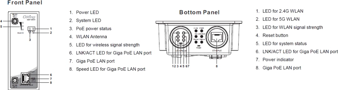 IGAP-610H+ Din-Rail Wireless Access Point - ORing | Mouser