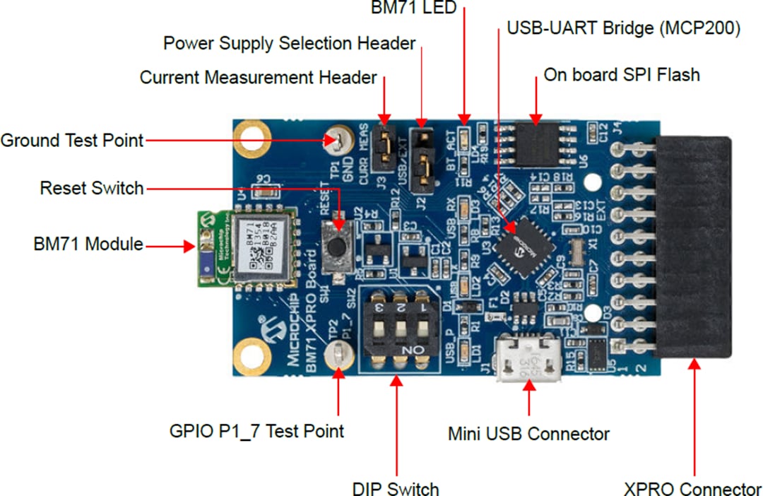 BM71-XPRO Extension Board (DM164146) - Microchip Technology | Mouser