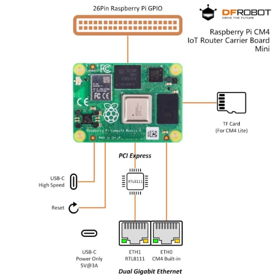 Compute Module 4 Iot Router Carrier Board Mini Dfrobot Mouser