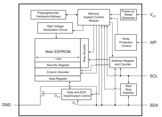 AT24CSWx Serial EEPROMs - Microchip Technology | Mouser