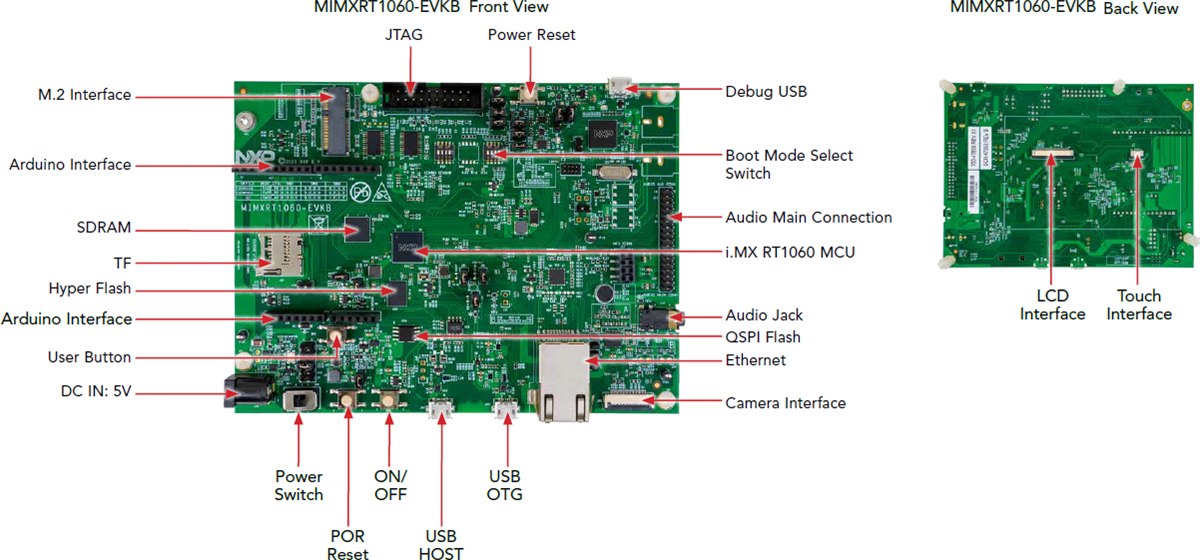 i.MX RT1060 Evaluation Kit (MIMXRT1060-EVKB) - NXP Semiconductors | Mouser