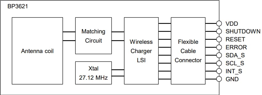 BP3621 & BP3622 Compact Wireless Charger Modules - ROHM | Mouser