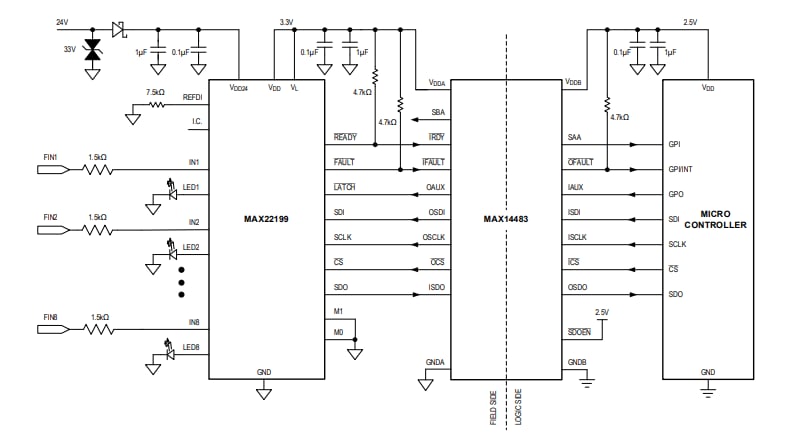 MAX22199 Octal Industrial Digital Input - Analog Devices / Maxim Integrated | Mouser