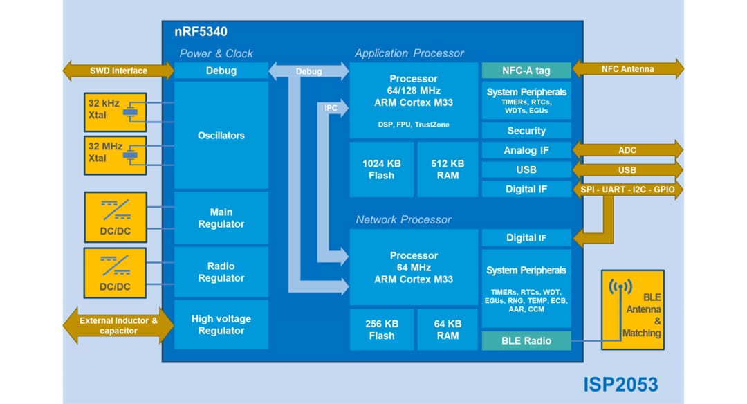 ISP2053 BLUETOOTH 5.2 Long Range Module - Insight SiP | Mouser