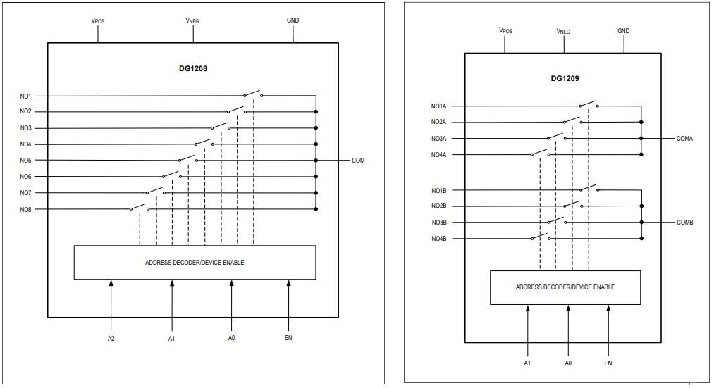 DG1208 & DG1209 Low-Leakage Analog Multiplexers - Analog Devices ...