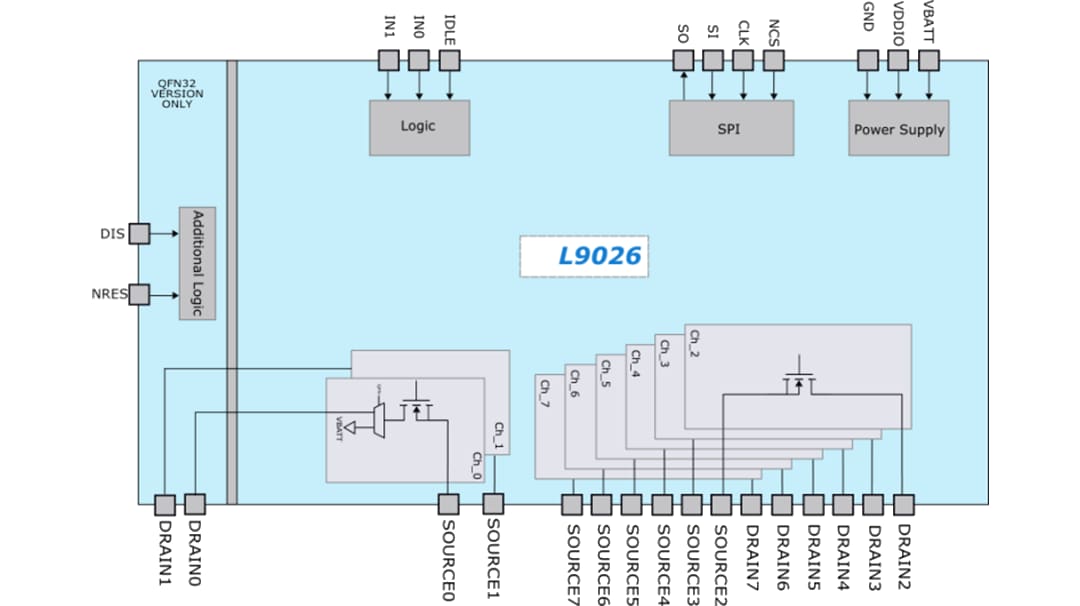 L9026 Multi-Channel Relay Driver - STMicro | Mouser