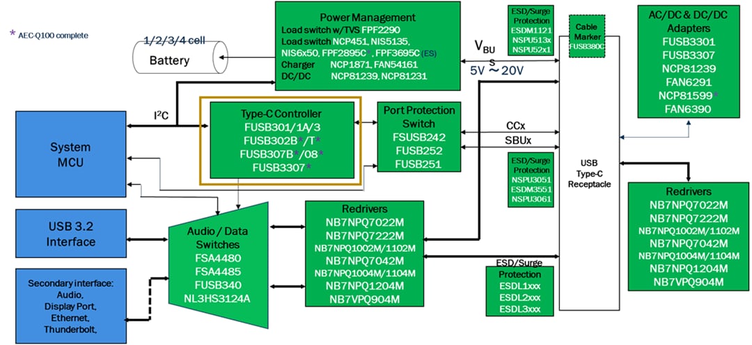USB-C Power Delivery (PD) Port Controllers - onsemi | Mouser