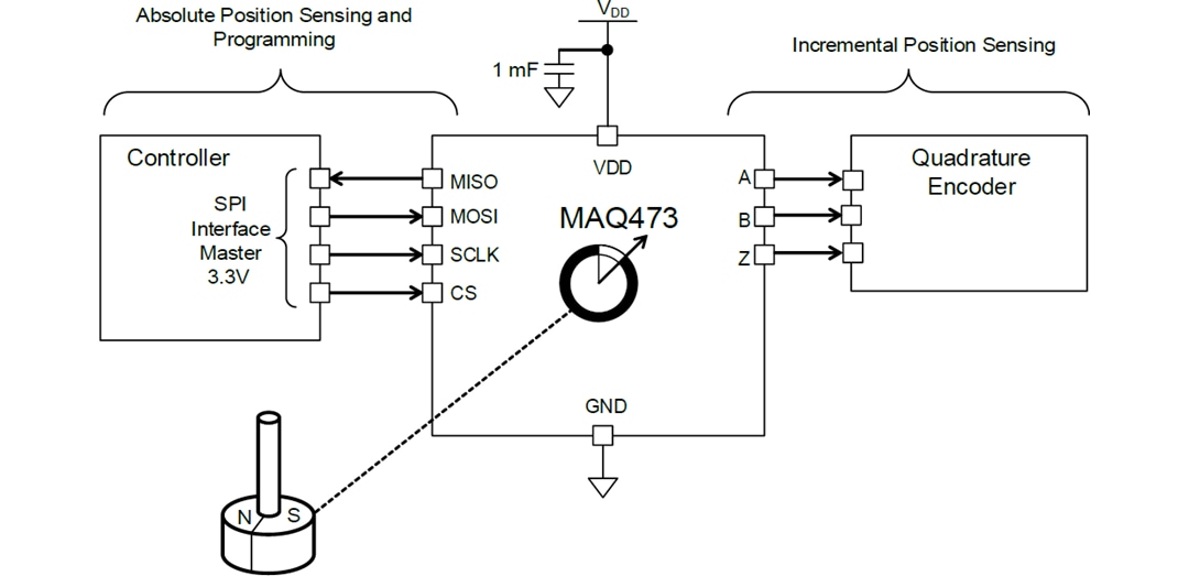 MAQ473 MagAlpha Automotive Angle Sensor - MPS | Mouser