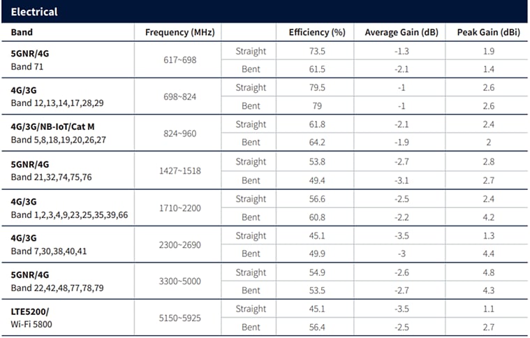 Apex TG.66.A113 Miniature 5G/4G Monopole Antenna - Taoglas | Mouser