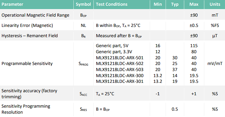 MLX91218 400kHz IMC-Hall Current Sensors - Melexis | Mouser