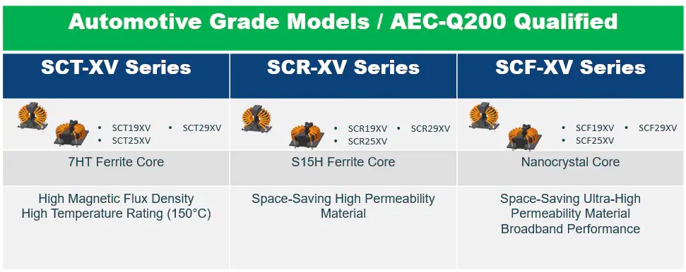 High Permeability Ferrite AEC-Q200 Toroidal Coils - KEMET Electronics ...