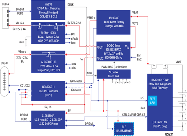 Multi-Cell USB-PD + QC2 & QC3 Power Bank - Renesas | Mouser
