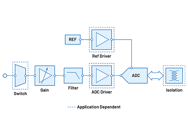 Adaptable Voltage & Current Measurement - ADI | Mouser