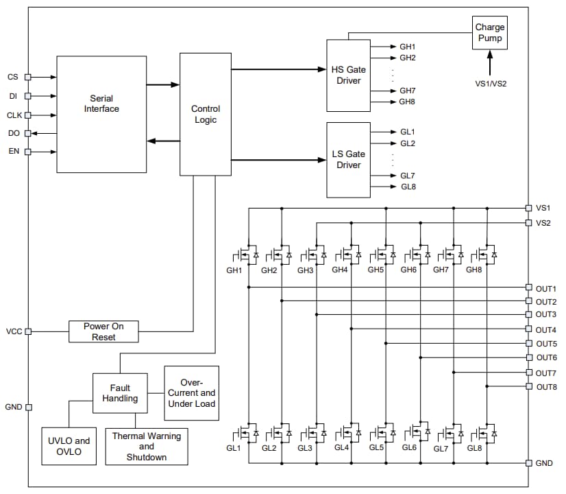 MPQ6628 Octal Half-Bridge Motor Drivers - MPS | Mouser