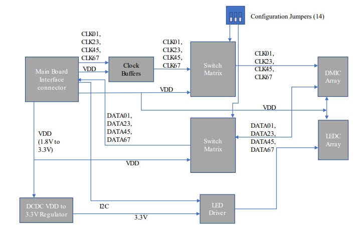 8CH-DMIC Configurable Digital Microphone Board - NXP Semiconductors ...