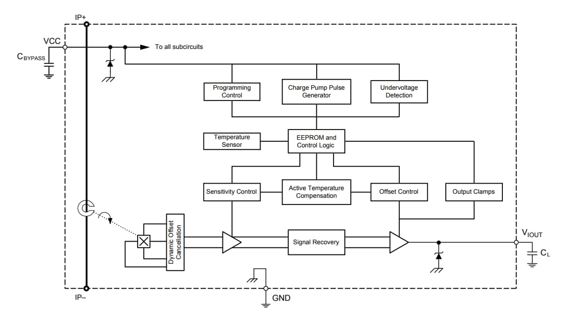 ACS772 200kHz Automotive Current Sensor ICs - Allegro MicroSystems | Mouser