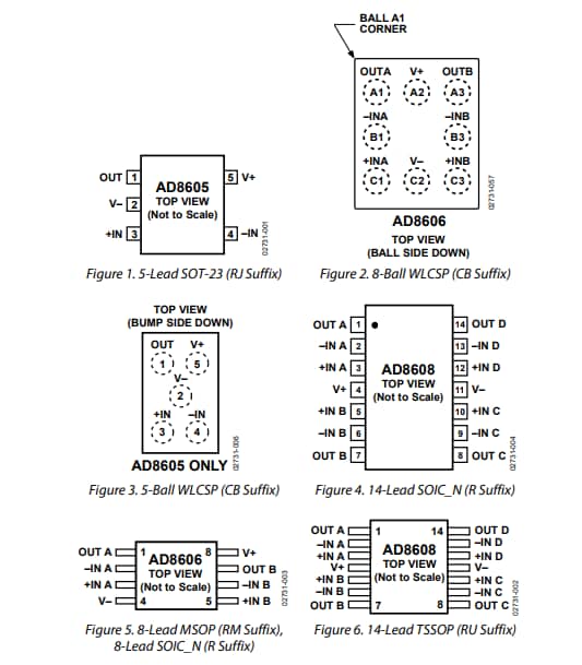 AD8605/AD8606/AD8608 Precision Medium Bandwidth - ADI | Mouser