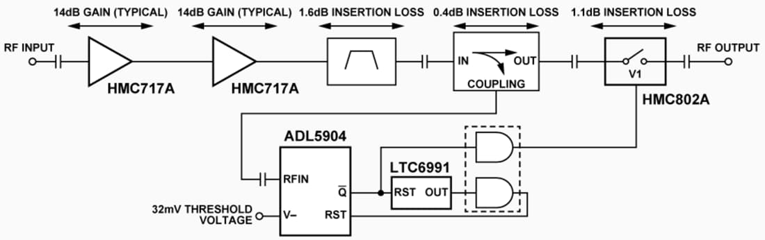 CN0534 5.8GHz RF LNA Receiver Design - ADI | Mouser
