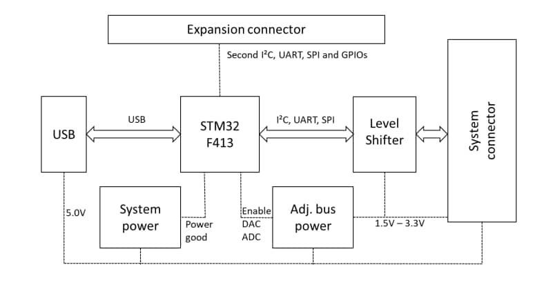 AS7331 Evaluation Kit - ams OSRAM | Mouser