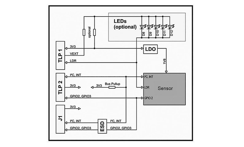 AS7331 Evaluation Kit - ams OSRAM | Mouser