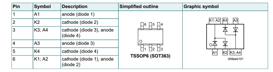 BAV199S-Q Automotive Low-Leakage Quadruple Diode - Nexperia | Mouser