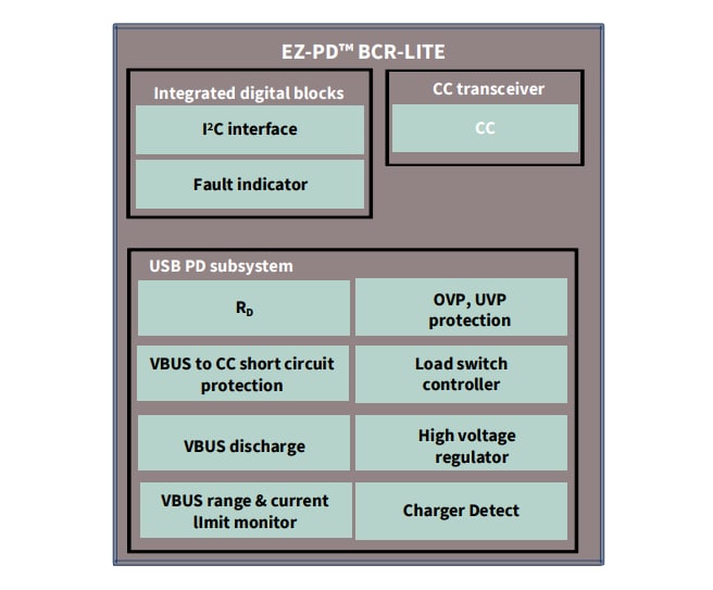 CYPD3178 EZ-PD™ BCR-LITE Controllers - Infineon Technologies | Mouser