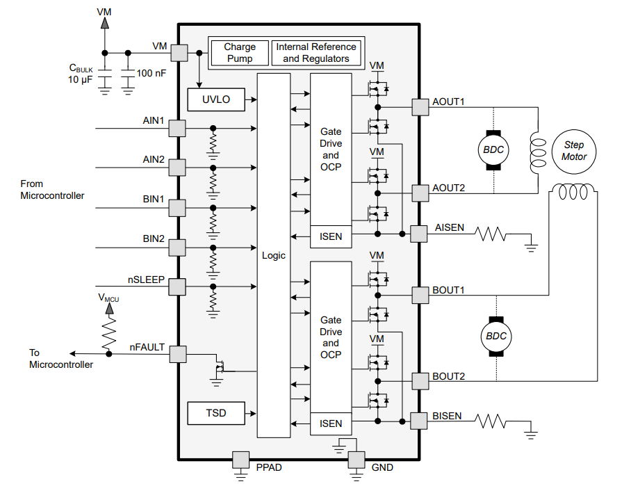 DRV8410 Dual H-Bridge Motor Driver - TI | Mouser