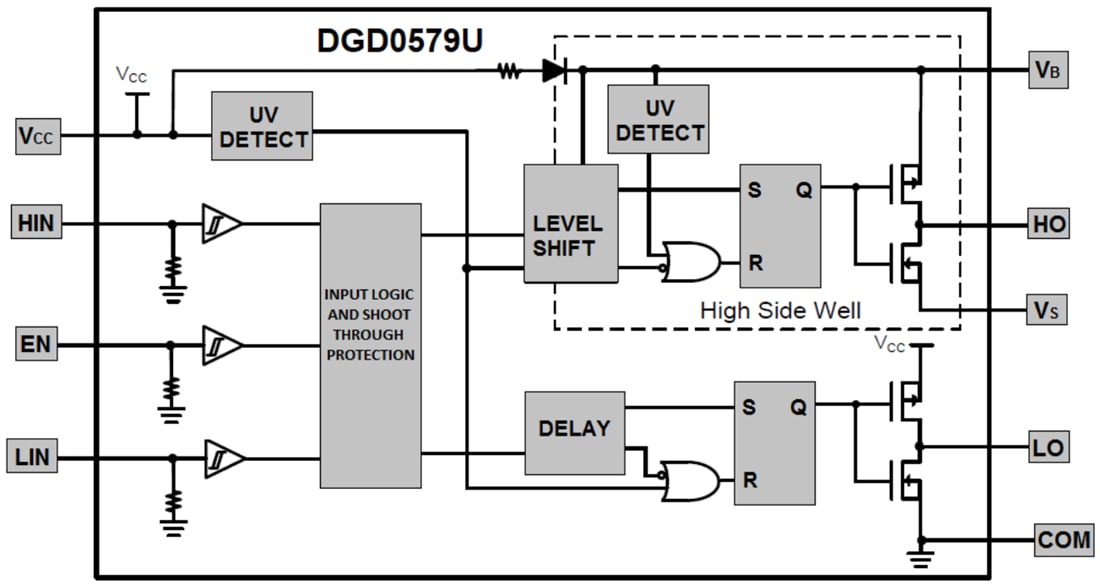 DGD0579U High-Side & Low-Side Gate Driver - Diodes Inc | Mouser