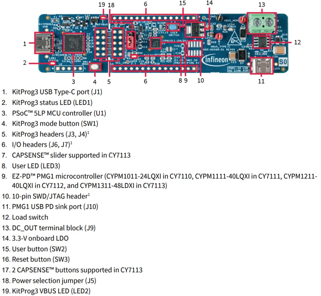 CY7110 EZ-PD™ PMG1 S0 MCU Prototyping Kit - Infineon Technologies | Mouser