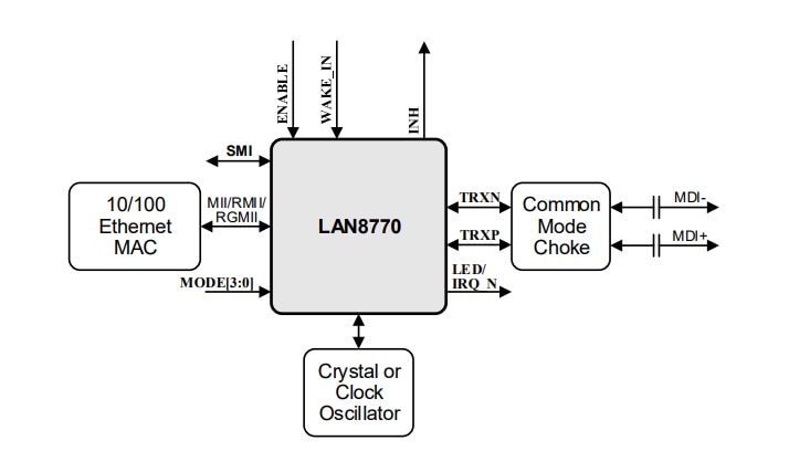 LAN8770 100BASE-T1 Ethernet PHY Transceivers - Microchip Technology ...