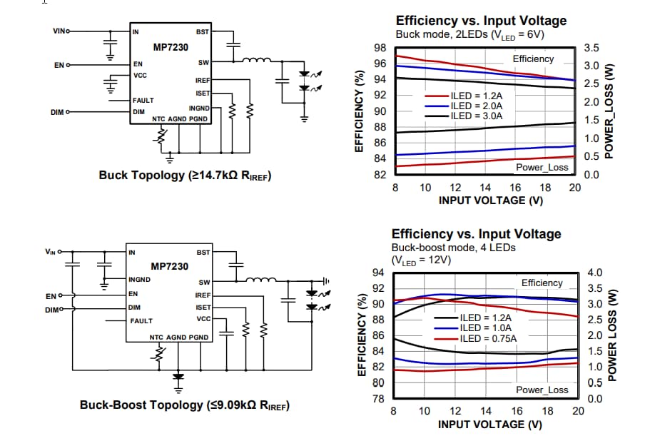MP7230 Infrared LED Drivers - MPS | Mouser