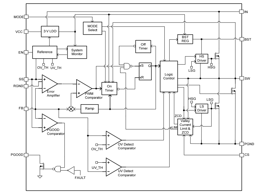 MP8795 Step-Down Converters - MPS | Mouser