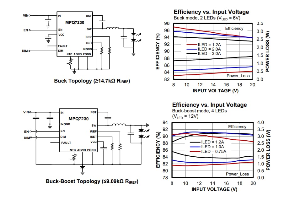 MPQ7230 Buck-Boost/Buck Automotive LED Drivers - MPS | Mouser