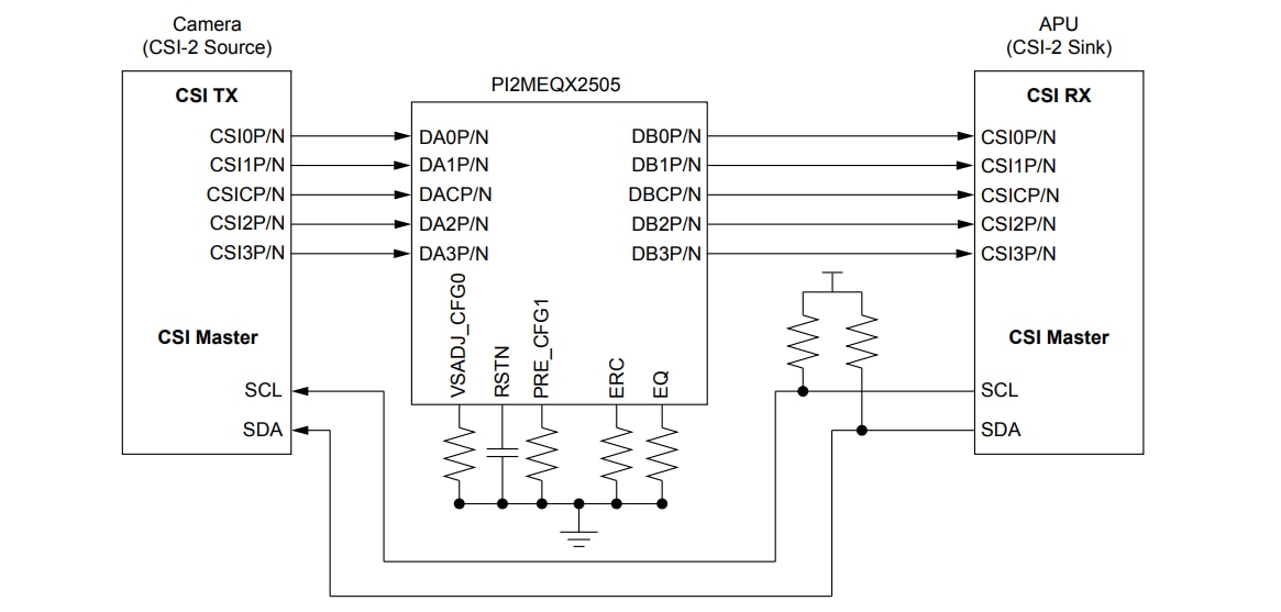 PI2MEQX2505 MIPI CSI-2/DSI D-PHY ReDrivers - Diodes Inc | Mouser