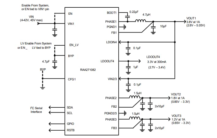 RAA271082 Automotive PMICs - Renesas | Mouser