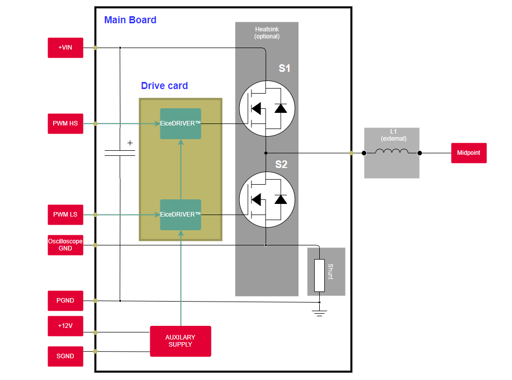 REF-1EDC20I12MHDPV2 Miller Clamp Function Board - Infineon Technologies ...