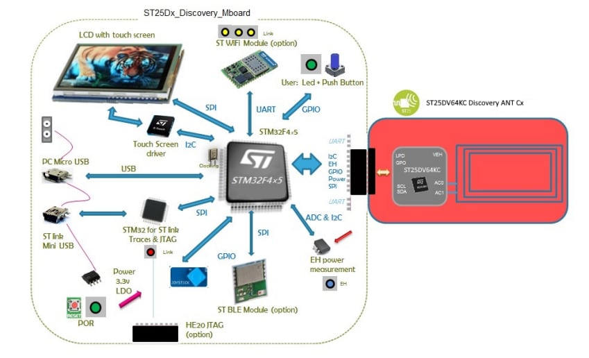 ST25DV64KC-DISCO Discovery Kit for the ST25DV64KC - STMicro | Mouser