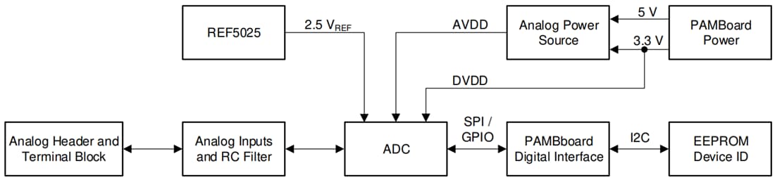 ADS1x48V2EVM-PDK Evaluation Module PDK - TI | Mouser