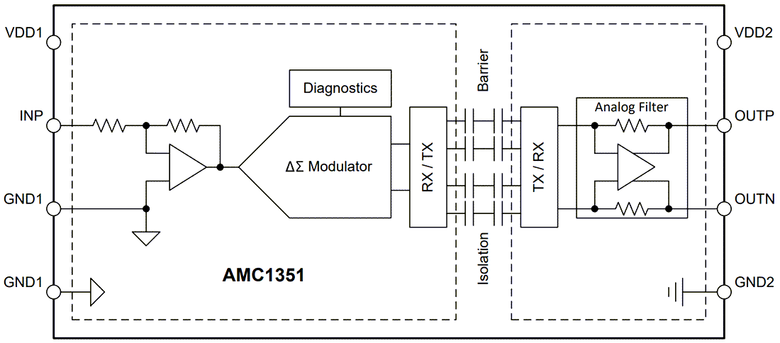 AMC1351/AMC1351-Q1 Precision Isolated Amplifiers - TI | Mouser