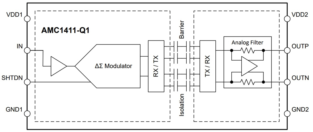 AMC1411/AMC1411-Q1 Reinforced Isolated Amplifiers - TI | Mouser